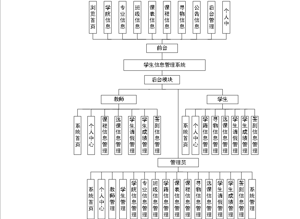 计算机毕业设计springboot学生信息管理系统 基于spring Boot框架的高校学生信息智能管理系统设计与实现 Spring Boot驱动的学生信息综合管理平台构建 Csdn博客