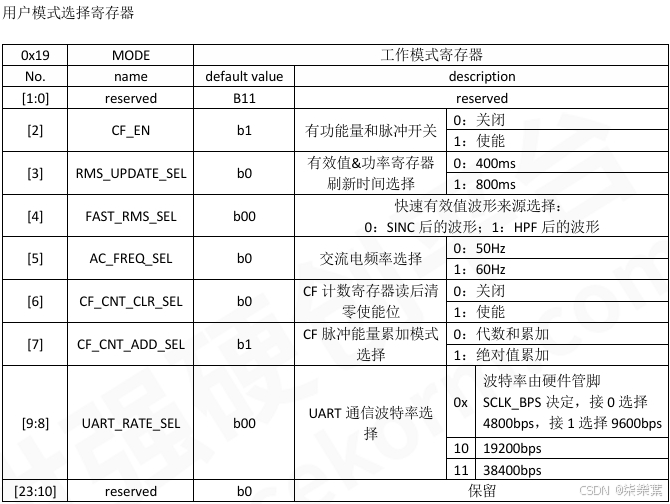 关于串口通信读取BL0942芯片电压电流的使用-CSDN博客