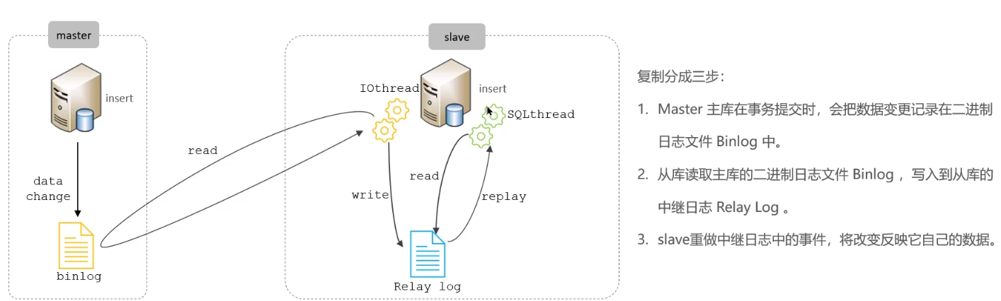 java八股 -- 12w字超全版--覆盖大量高频面试内容-CSDN博客