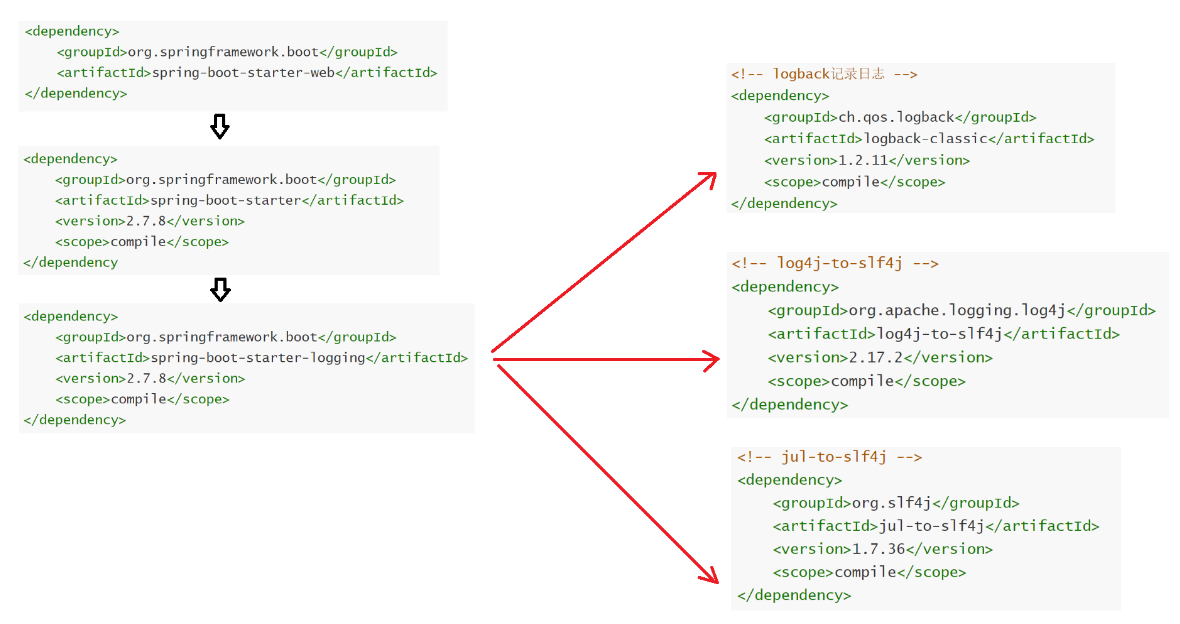 SpringBoot 整合logback日志详解讲解_spring boot logback-CSDN博客