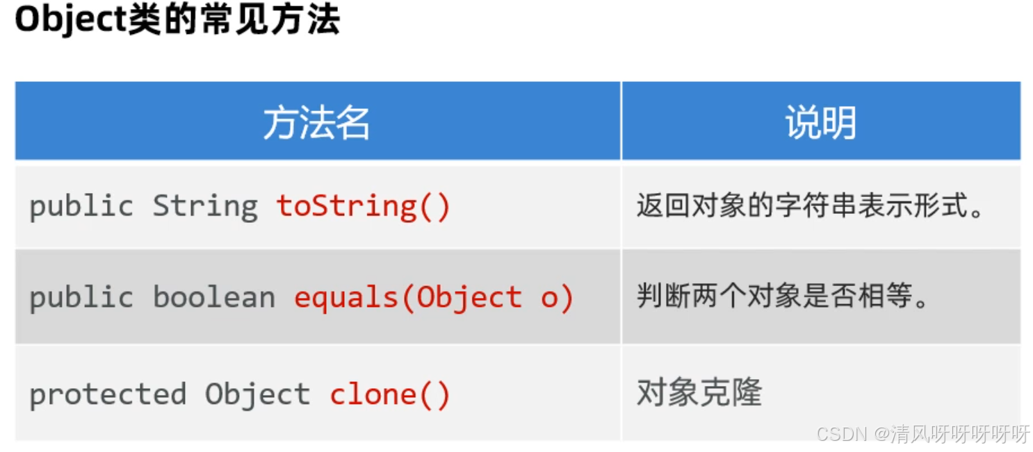 常用API——Object类，Objects，包装类，StringBuilder&StringBuffer&StringJoiner，Math&System&Runtime ...