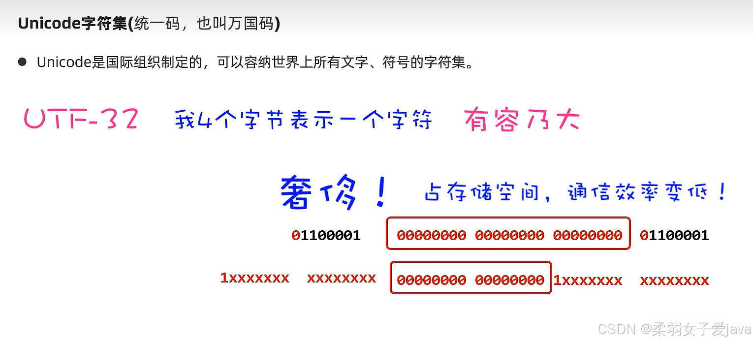 IO流（三）：前置知识---字符集，ASCII、GBK、Unicode、 UTF-32、UTF-8、乱码、编码解码等基础知识-CSDN博客