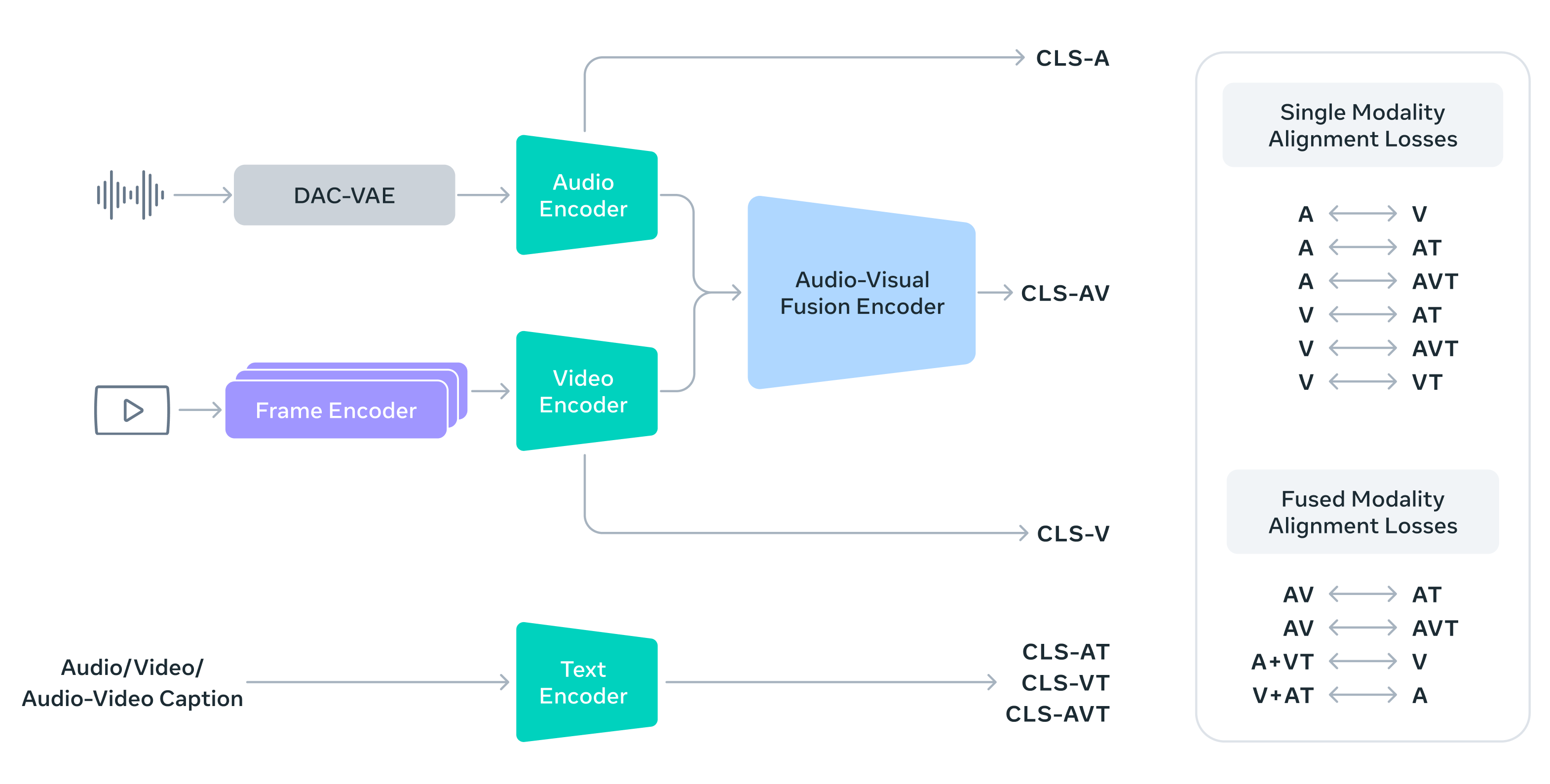 META 发布 SAM Audio: The First Unified Multimodal Model for Audio ...