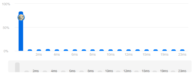 深入C语言底层系列22-Tasklet 机制-CSDN博客