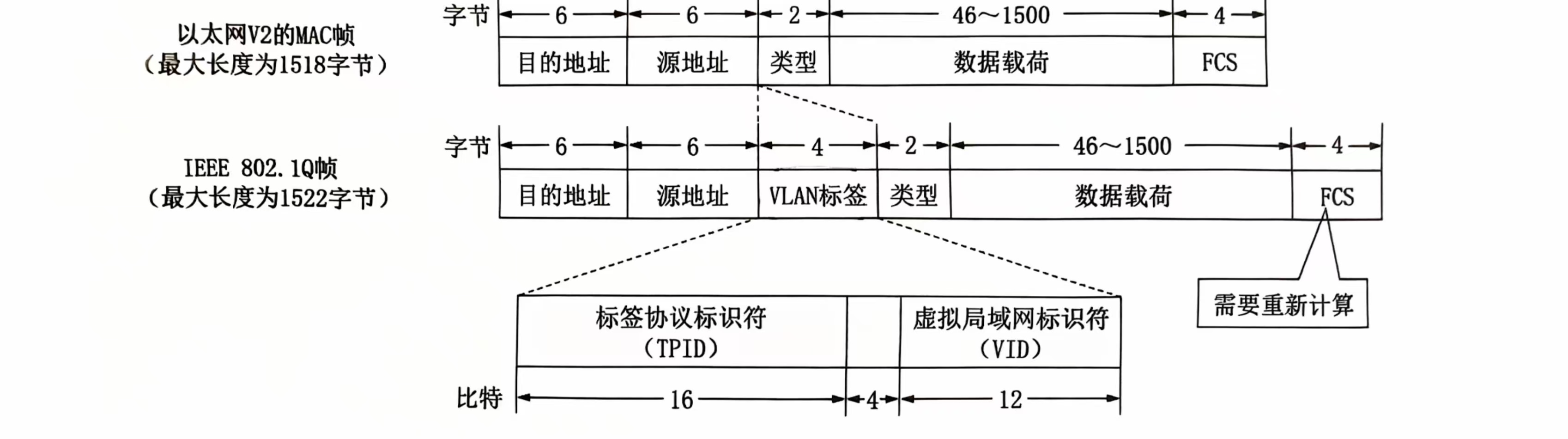 计算机网络第三章笔记（三）-CSDN博客