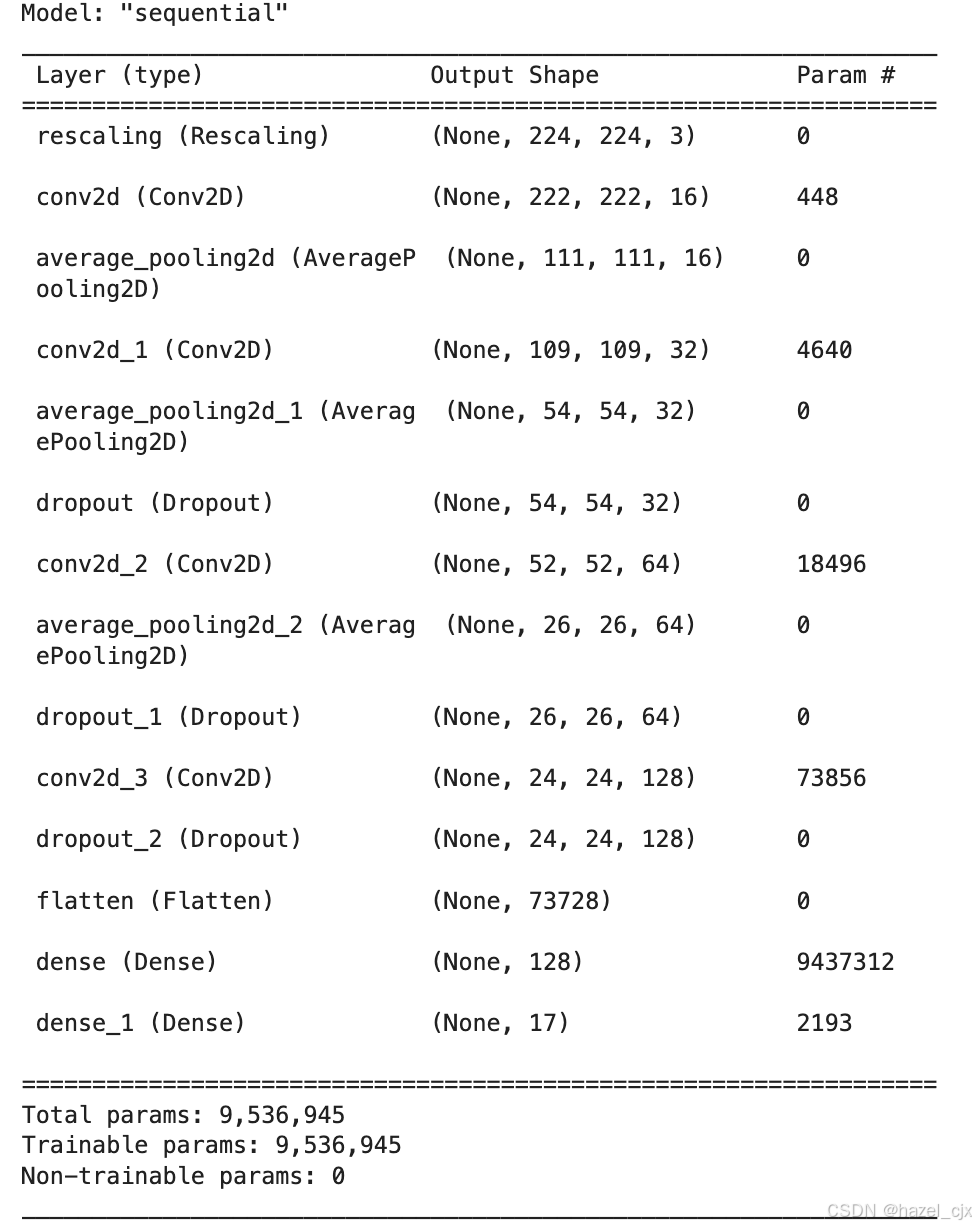 T6 好莱坞明星识别-CSDN博客