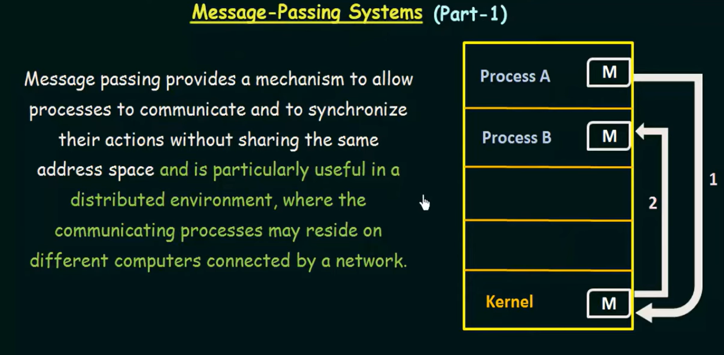 操作系统：消息传递系统（Message-Passing Systems）Part 1-CSDN博客