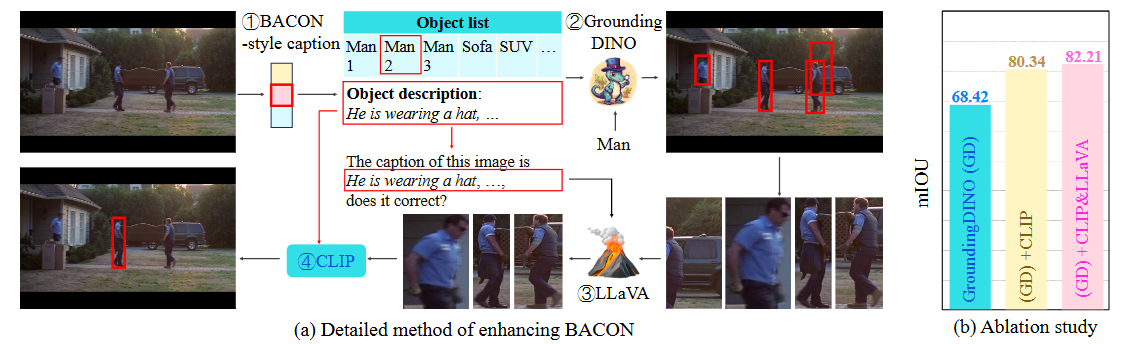 BACON: Improving Clarity of Image Captions via Bag-of-Concept Graphs（CVPR 2025）-CSDN博客