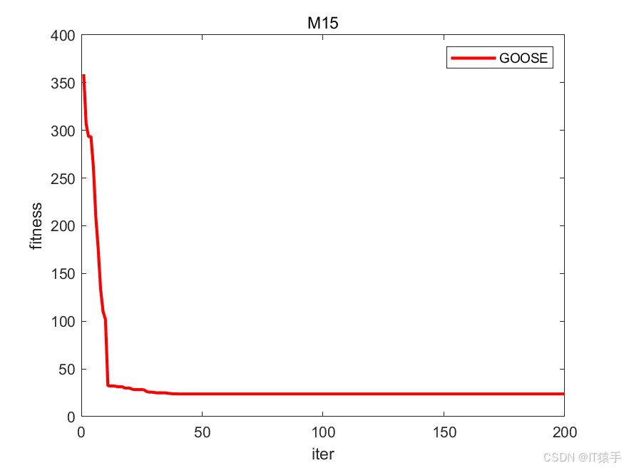 基于鹅优化算法GOOSE及三次样条的机器人路径规划，50个场景任意选择，完整MATLAB代码-CSDN博客