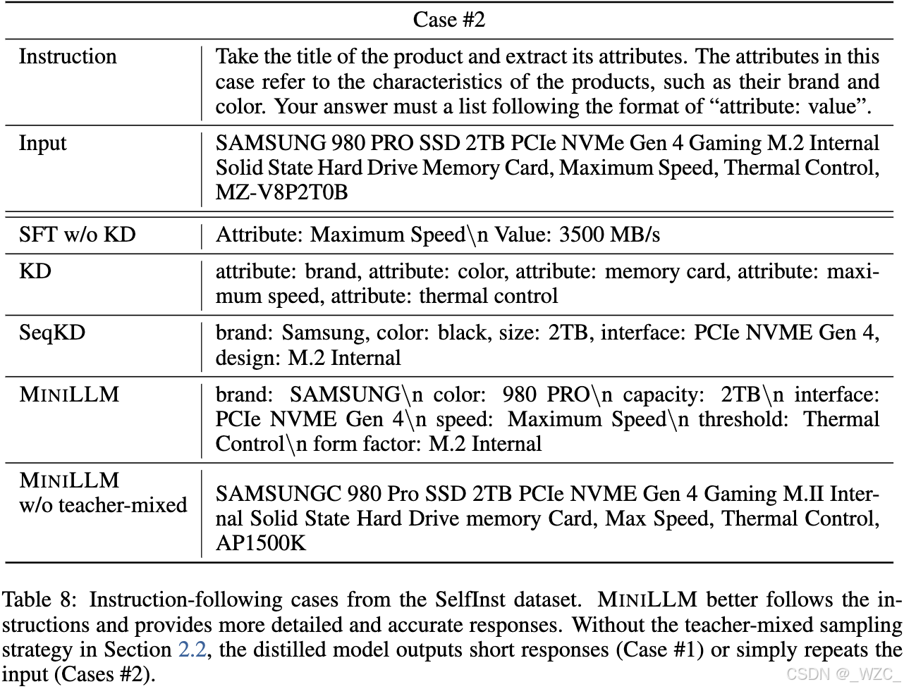 《MiniLLM: Knowledge Distillation of Large Language Models》论文阅读-CSDN博客