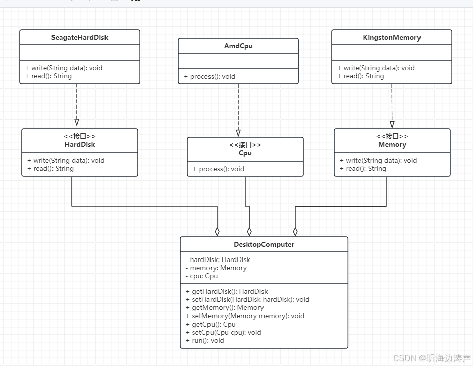 软件设计原则 - 依赖倒转原则（DIP）_软件领域 dip-CSDN博客
