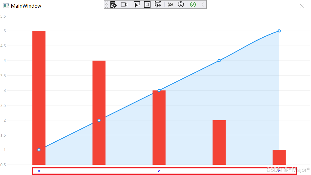 WPF之LiveCharts的基本使用_wpf livecharts2教程-CSDN博客