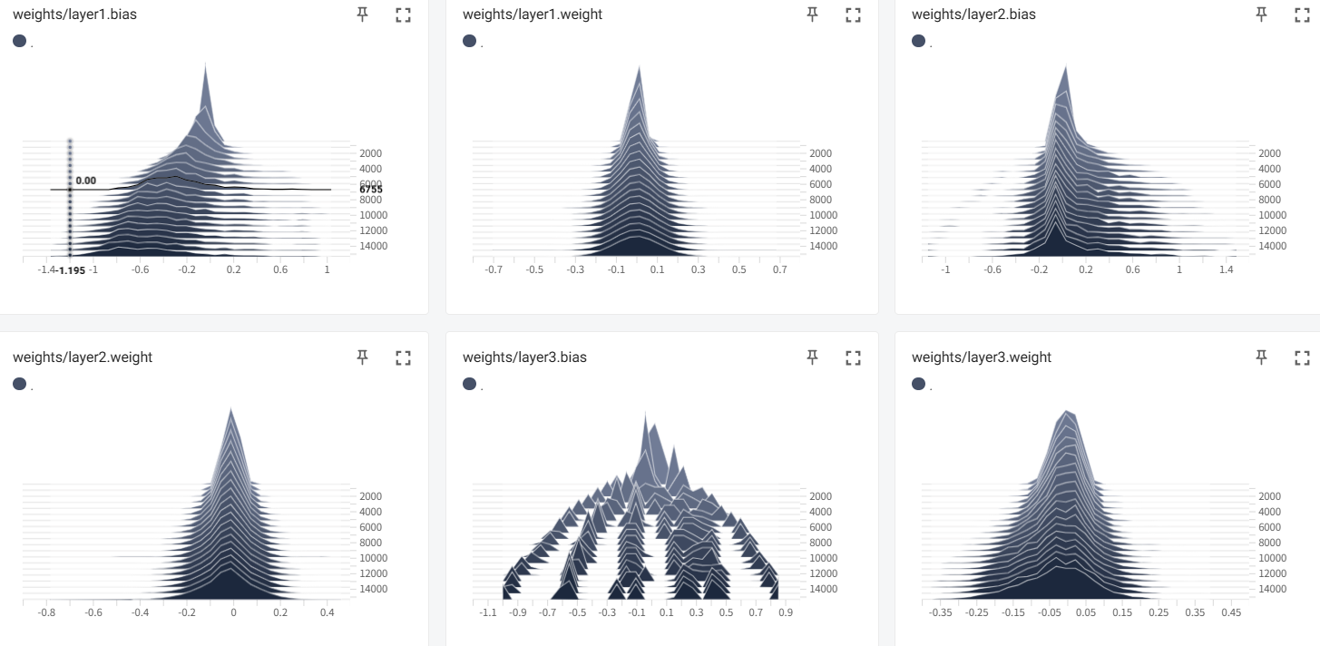Day 45 Tensorboard使用介绍-CSDN博客
