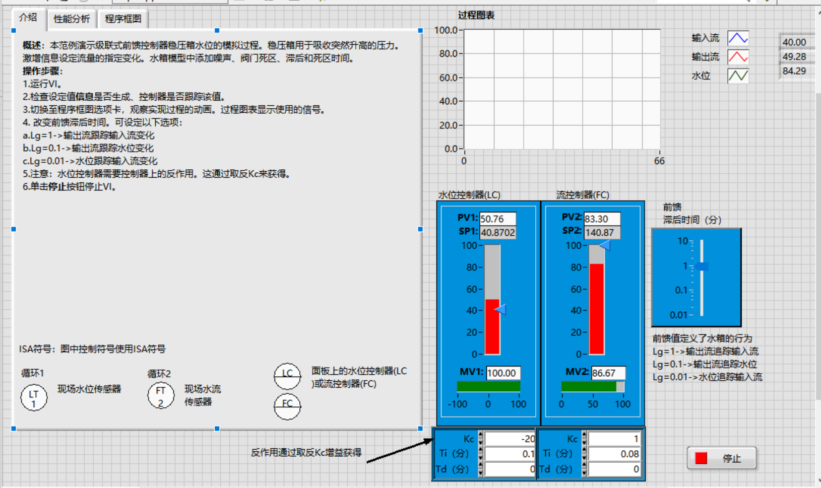 基于labview的PID系统设计_labview pid自整定-CSDN博客