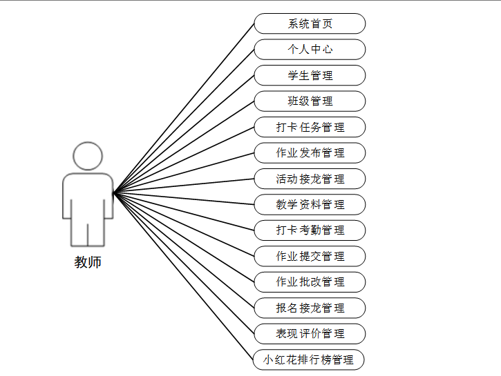 计算机毕业设计java微信小程序 班级小管家” 基于java的微信小程序 班级事务管家”设计与实现 Java技术驱动的 班级管理助手”微信小