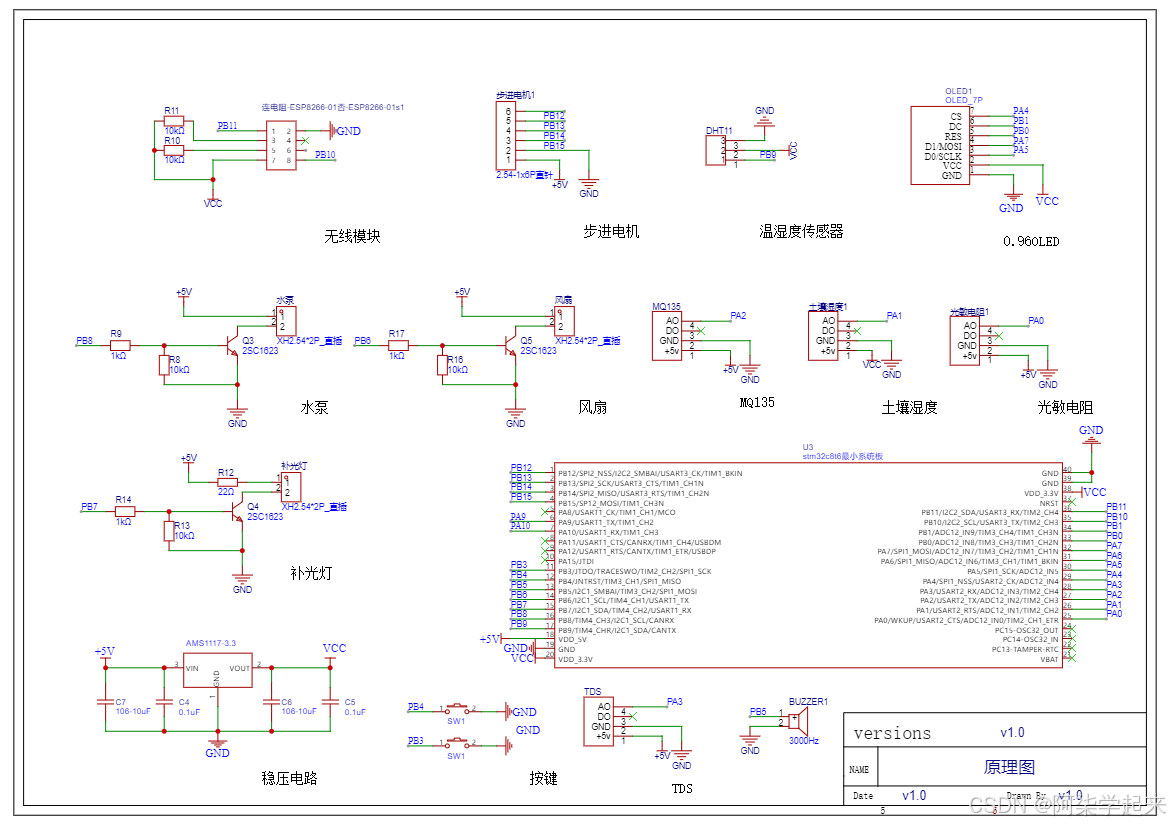 【物联网毕设】智能养护系统-STM32+APP+MQTT_养护系统的ui风格-CSDN博客
