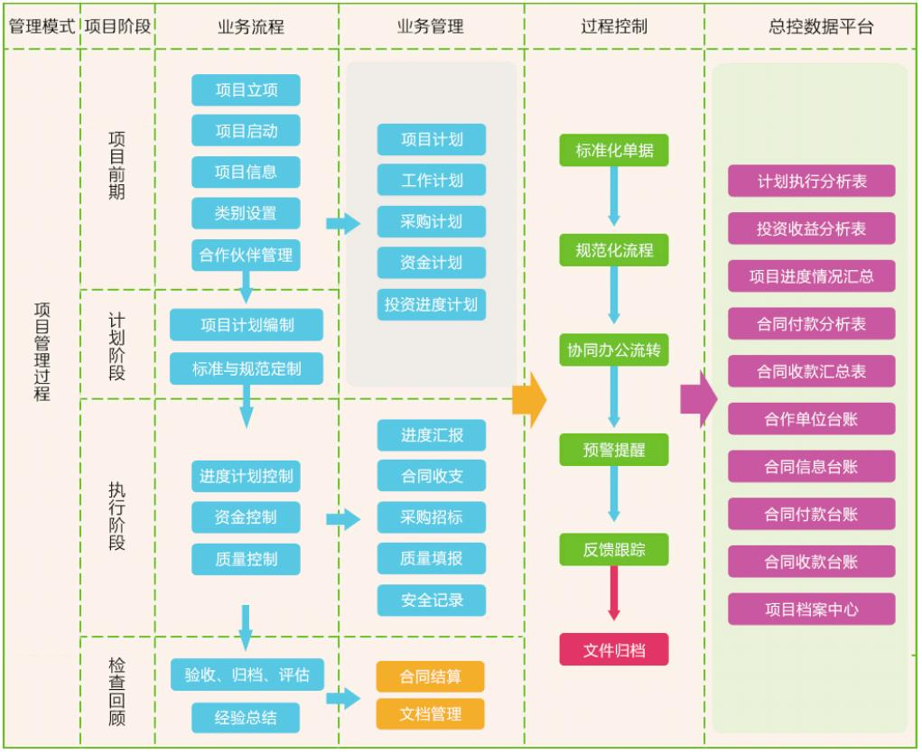 Java版工程行业管理系统源码 专业的工程管理软件 工程项目各模块及其功能点清单:驱动行业数字化转型的技术引擎 Csdn博客