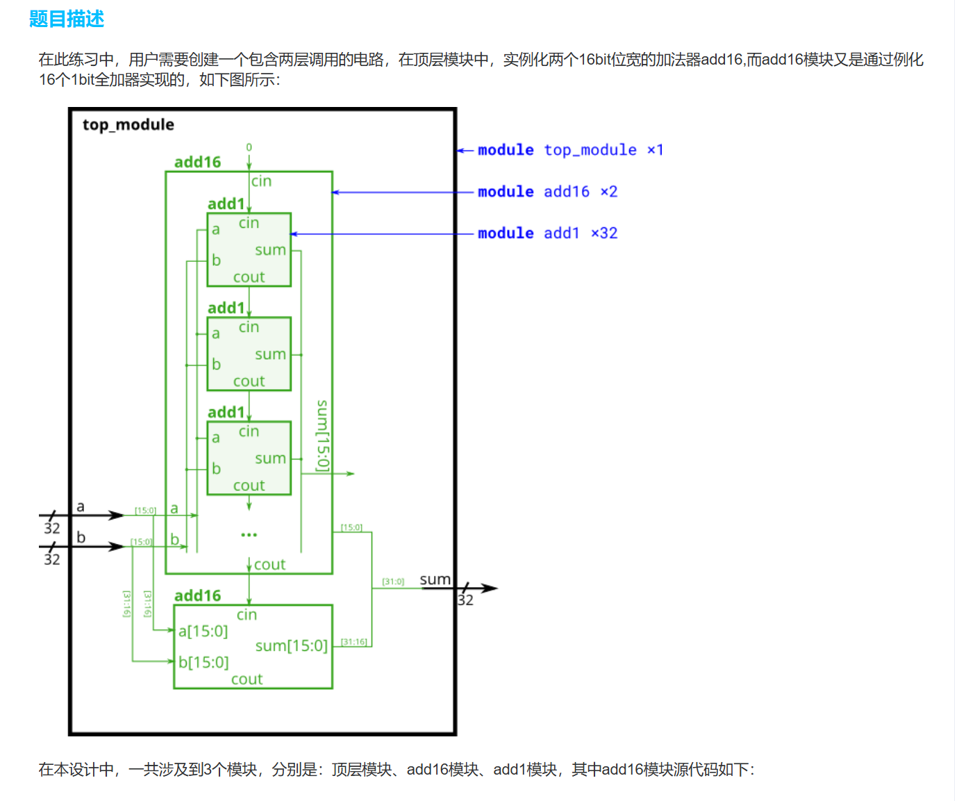 Verilog Hdl入门六十题 Part1verilog Hdl练习 Csdn博客