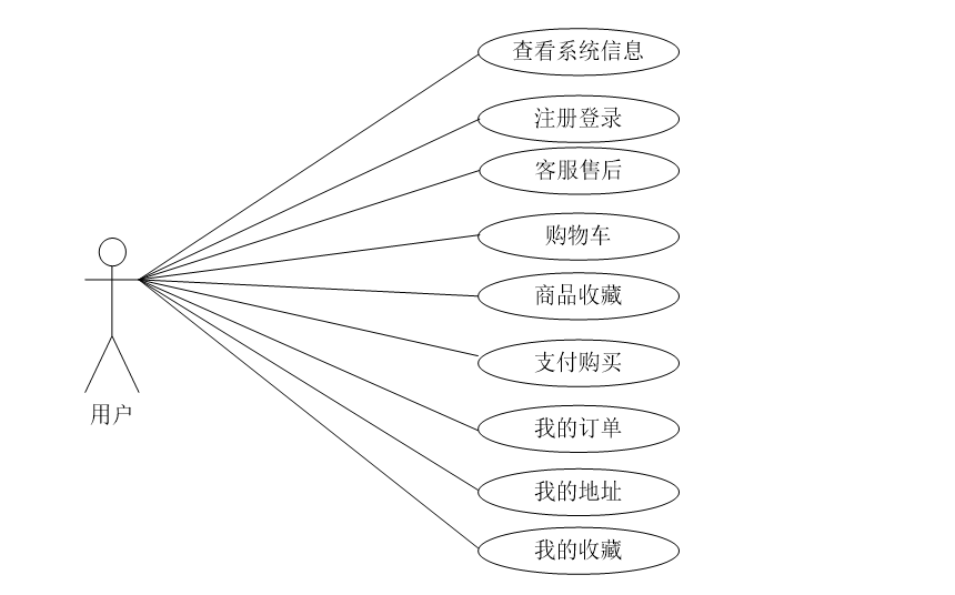 springboot基于springboot的社区团购系统设计--012-CSDN博客