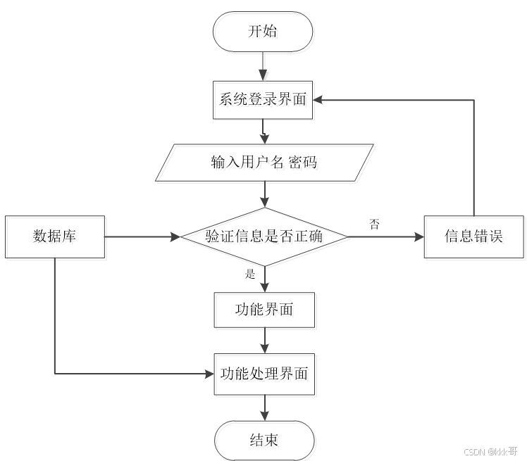 ssm016基于Java Web 的校园驿站管理系统+jsp_javaweb的校园驿站管理系统-CSDN博客