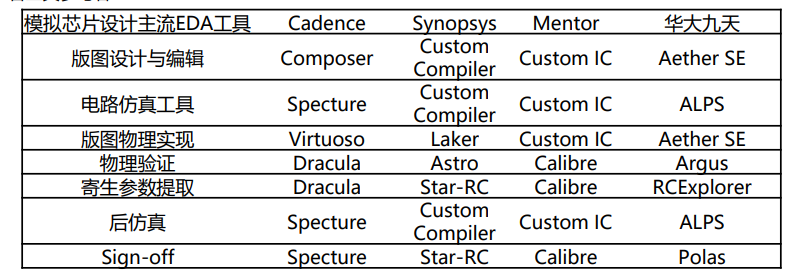 工具环境 | 工具认识_eda工具分类-CSDN博客
