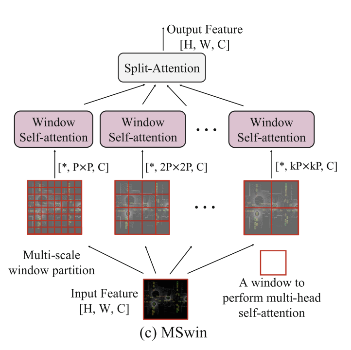 协同感知入门实践——V2XViT（一）-CSDN博客
