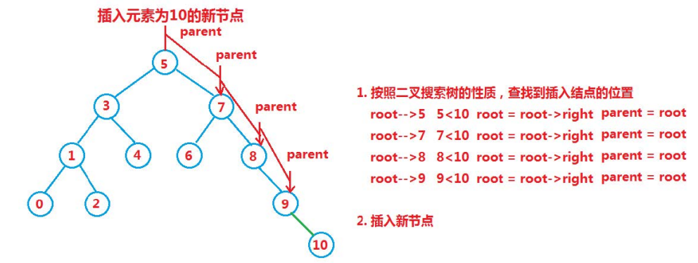 数据结构9----Map与set_nodejs map set-CSDN博客