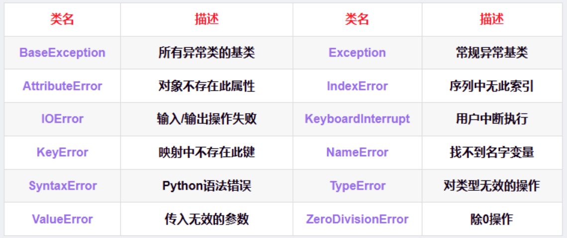 pythonstudy Day28-CSDN博客