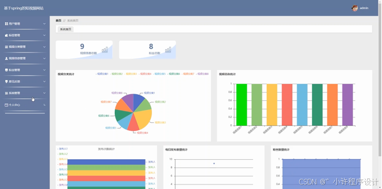 计算机毕业设计springboot基于spring的短视频网站 基于spring Boot框架的短视频平台开发与实现 利用spring Boot构建的短视频社交网站设计与开发短视频与web的