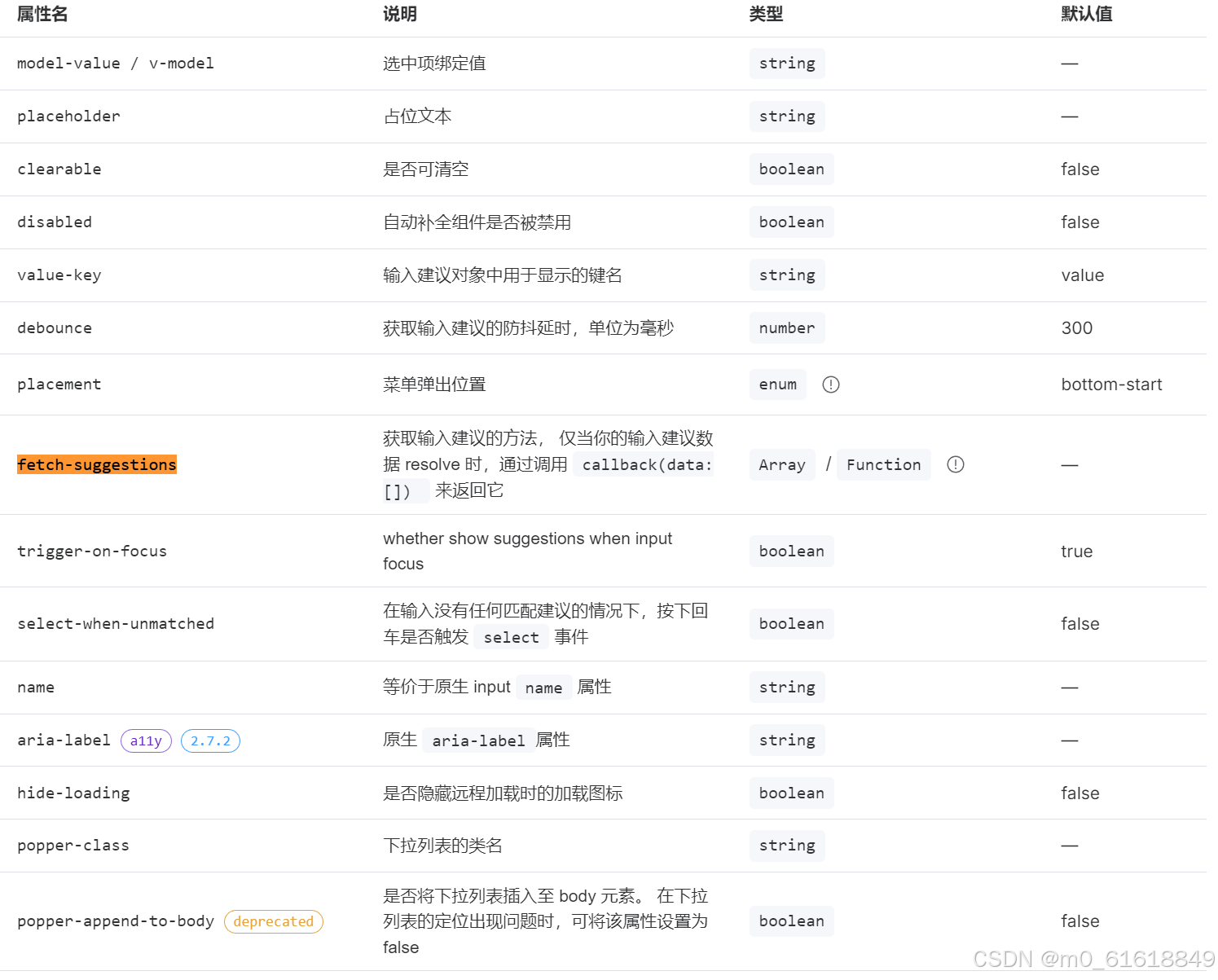 vue3+elementplus使用问题记录_warningfilled-CSDN博客