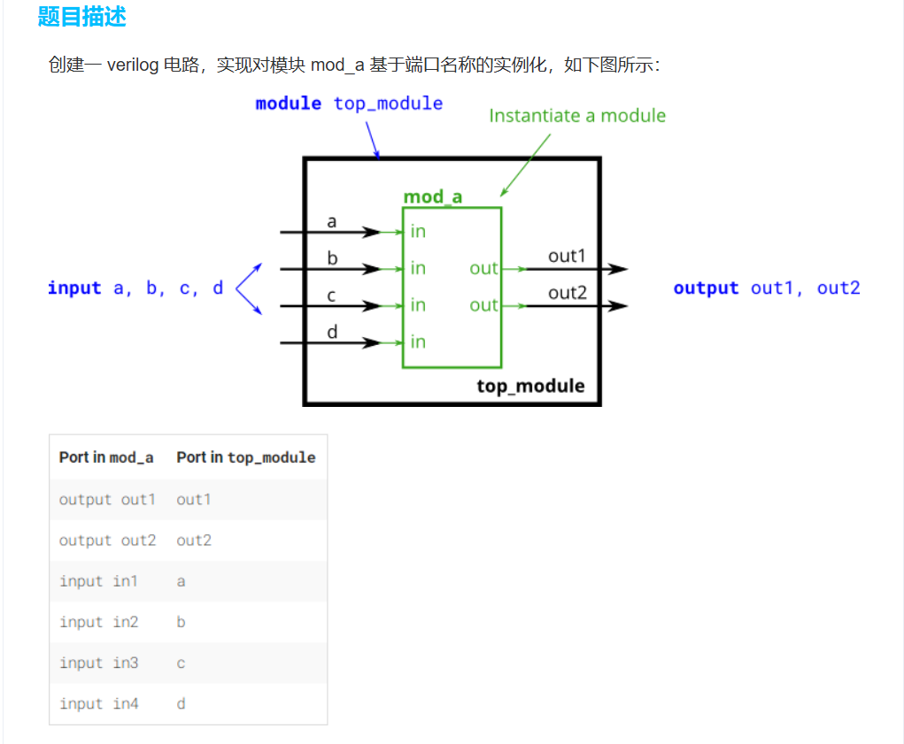 Verilog HDL入门六十题 Part1_verilog hdl练习-CSDN博客
