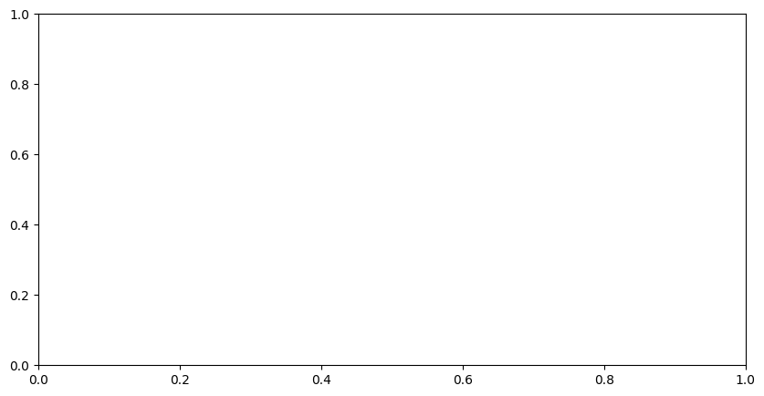 LangGraph - Multi-agent network 多代理网络_mutil-agent pattern langgraph-CSDN博客