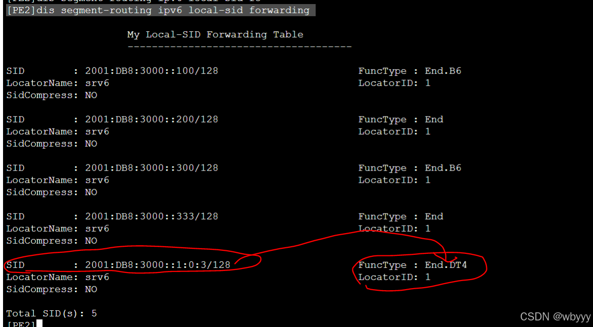 SRV6案例3：L3VRF Over SRv6 TE基于DSCP引流_srv6引流-CSDN博客