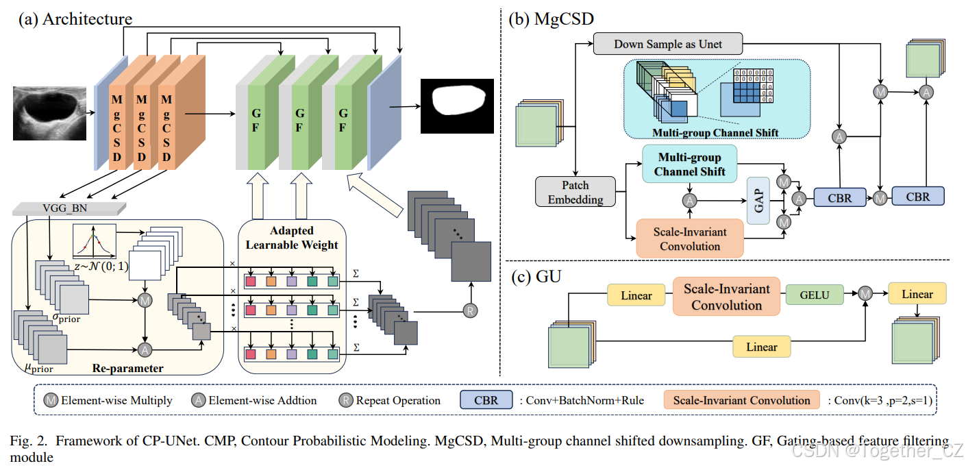 CP-UNet:Contour-based Probabilistic Model for MedicalUltrasound ImagesSegmentation基于轮廓的概率模型为医学超声 ...