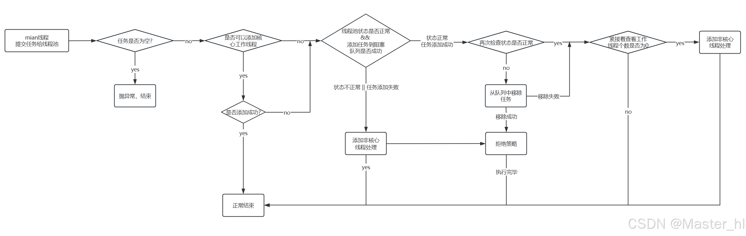 深入理解 ThreadPoolExecutor 工作原理与使用方法-CSDN博客