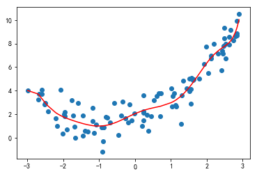线性回归(Linear Regression)-CSDN博客
