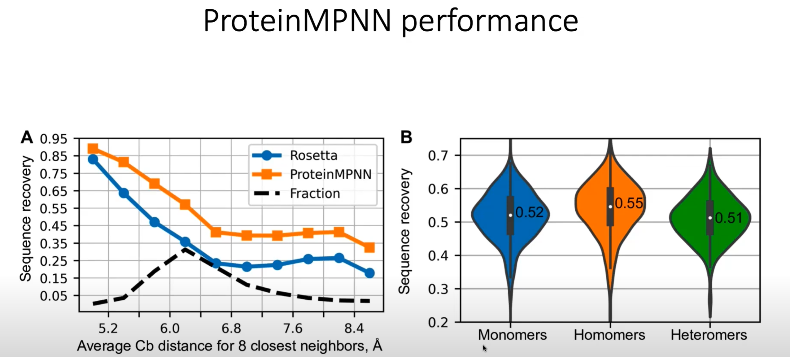 重学ProteinMPNN原理1-CSDN博客