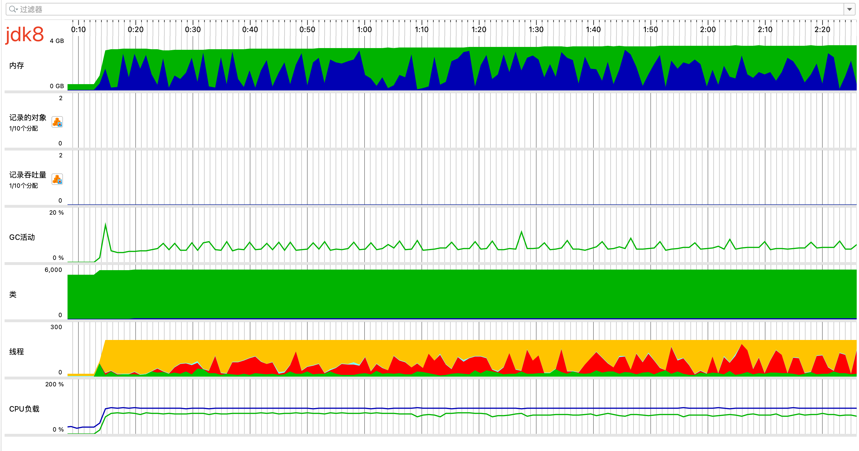 jdk8 与 jdk17 的性能压测_jdk17性能对比jdk8-CSDN博客