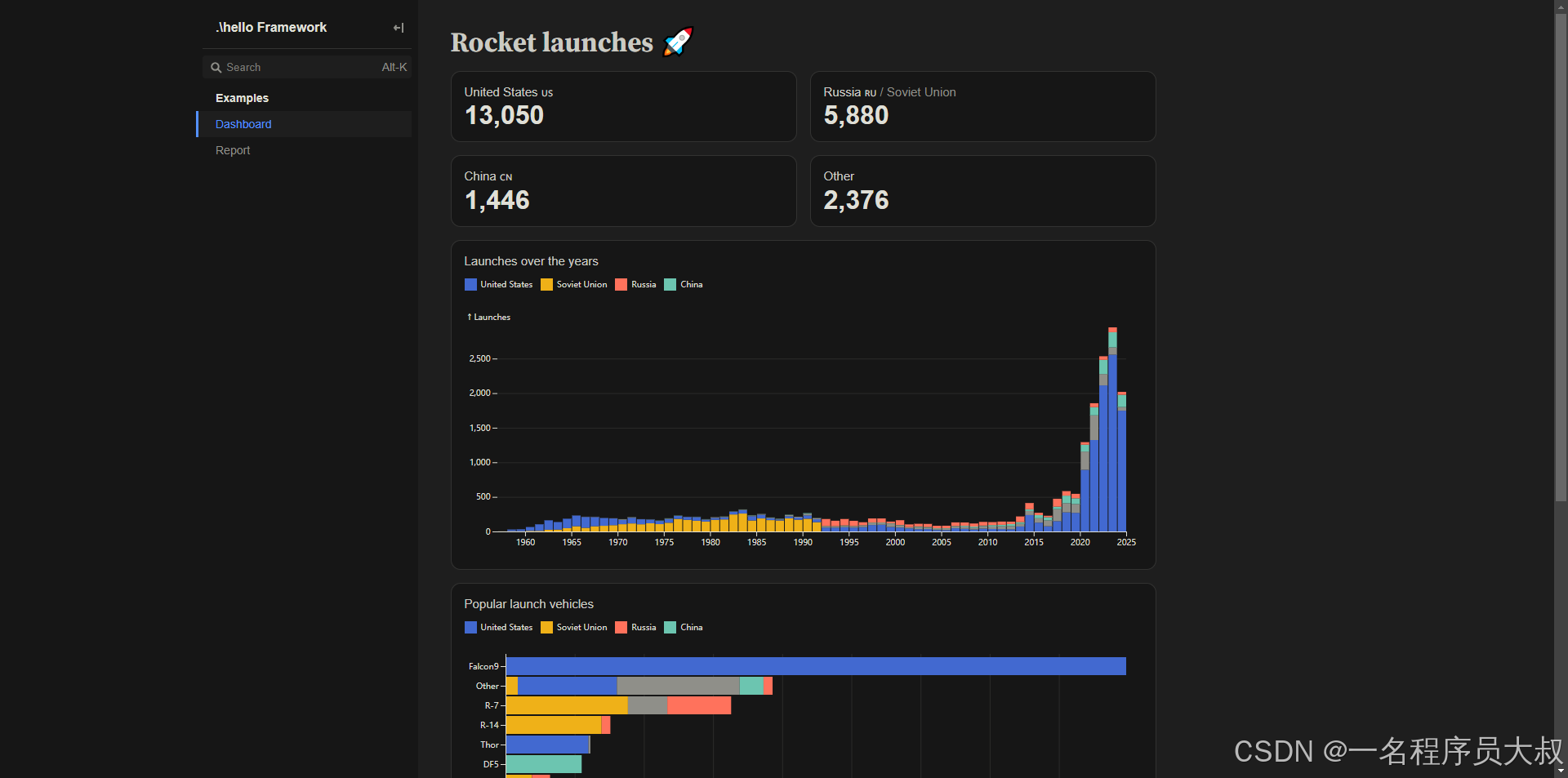 framework、d3.js、.md格式、Markdown文件编写代码、实现图表展示且自适应_d3.js是什么markdown-CSDN博客