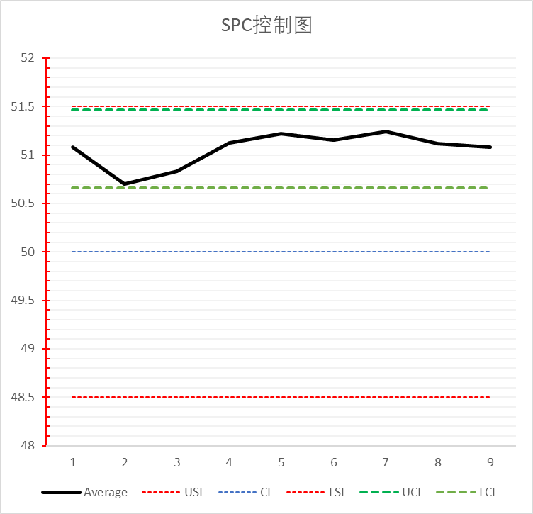 EXCEL之SPC控制图_spc的i-chart-CSDN博客