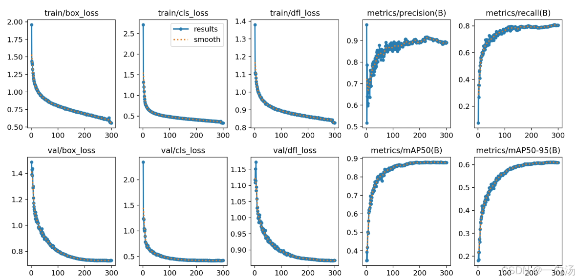 YOLOv8模型改进 第二十六讲 添加通道混合器 ConvolutionalGated Linear Unit_convolutional glu-CSDN博客
