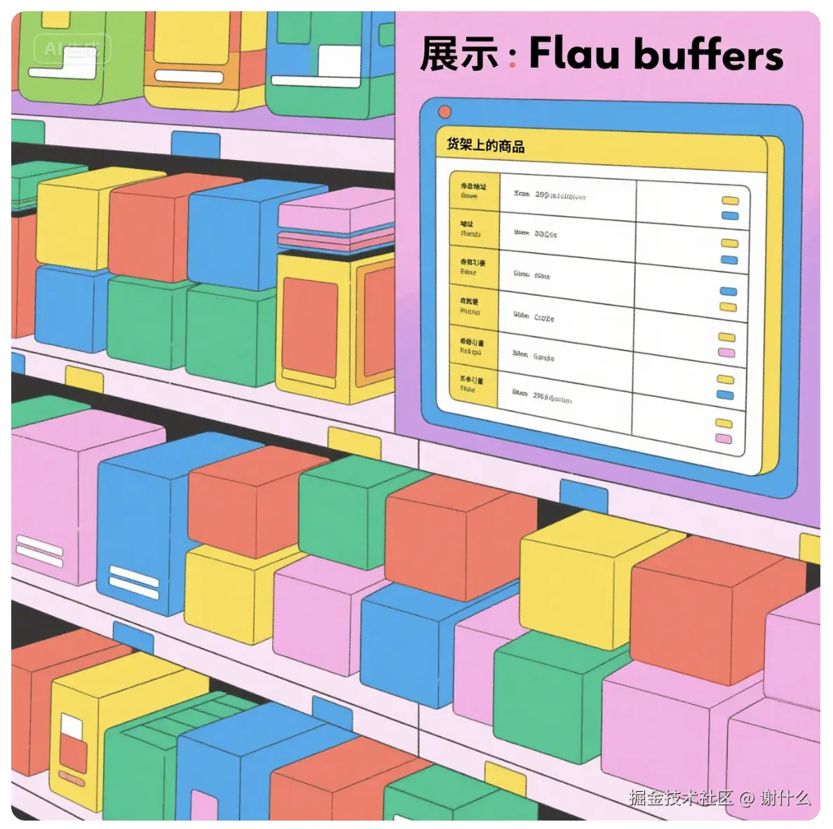 FlatBuffers 为什么比 Protobuf 快_超市proto-CSDN博客