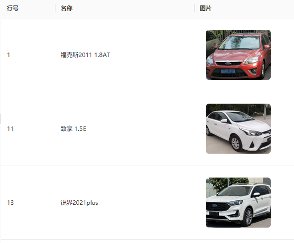 winForm 上用Table控件 (AntdUI说明三)_antdui winform-CSDN博客