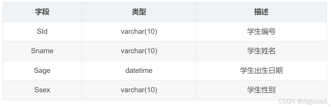 Mysql练习：50道经典sql练习题14w字包全面mysql数据库sql练习题下载 Csdn博客 3088