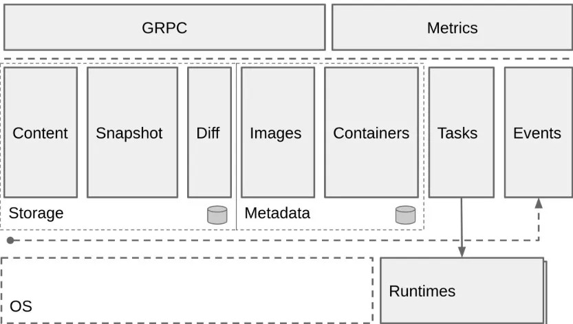 Containerd容器技术详解_containerd 使用-CSDN博客