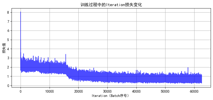 DAY 45 Grad-CAM与Hook函数 & 预训练模型-CSDN博客