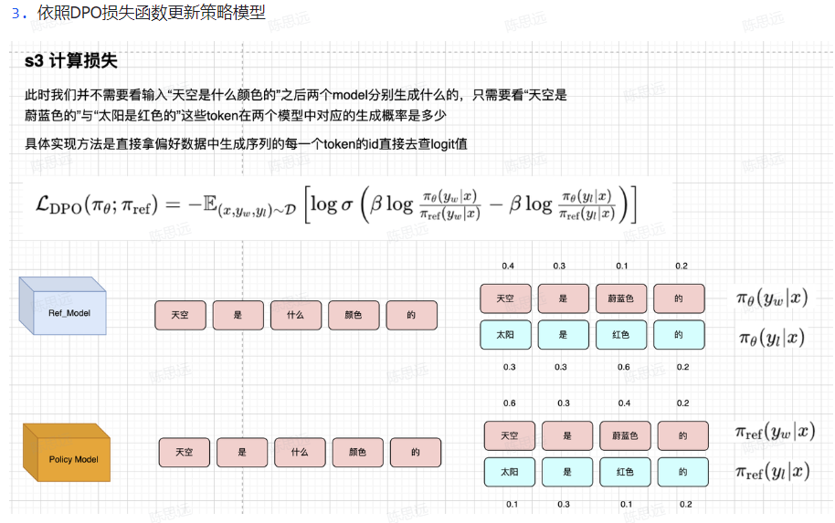 DPO（Direct preference optimization）-CSDN博客
