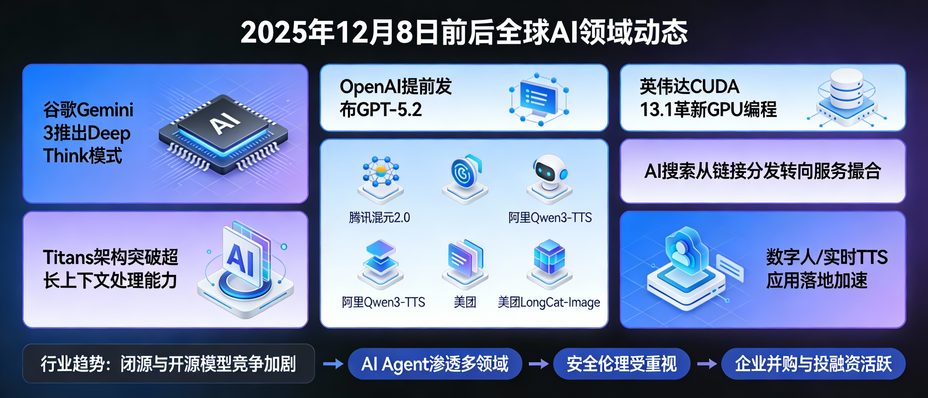 2025年12月09日全球AI前沿动态-CSDN博客