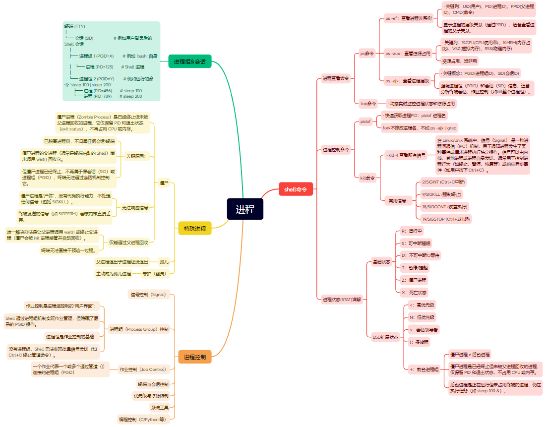 day3进程-CSDN博客