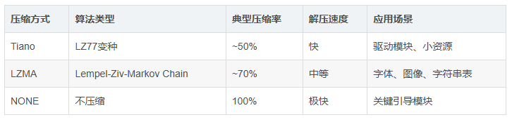 AMIBCP 4.53 BIOS配置工具图形化操作实战指南-CSDN博客